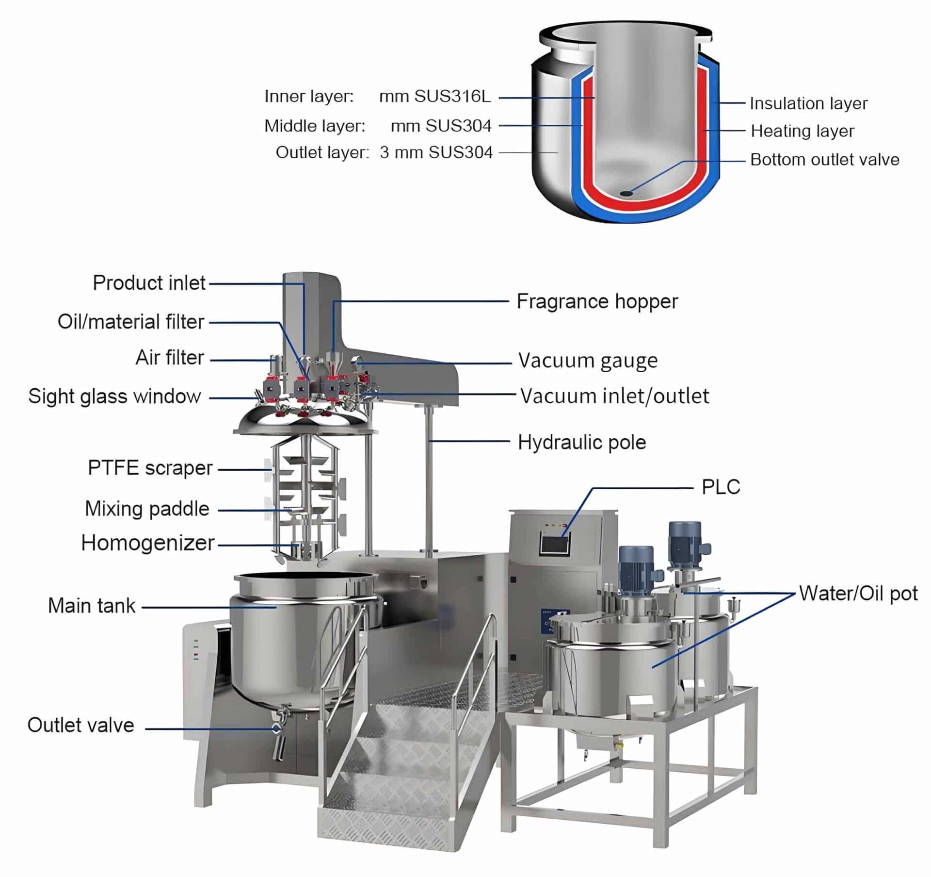 Emulgerende mixers: een complete gids voor bediening en gebruik ...